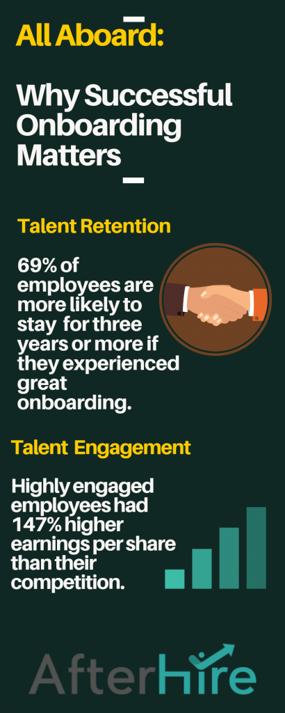 All Aboard- Why Successful Onboarding Matters (Infographic) | Afterhire