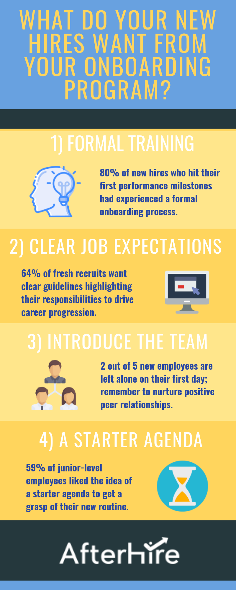 What Do Your New Hires Want from Your Onboarding Program? | Afterhire
